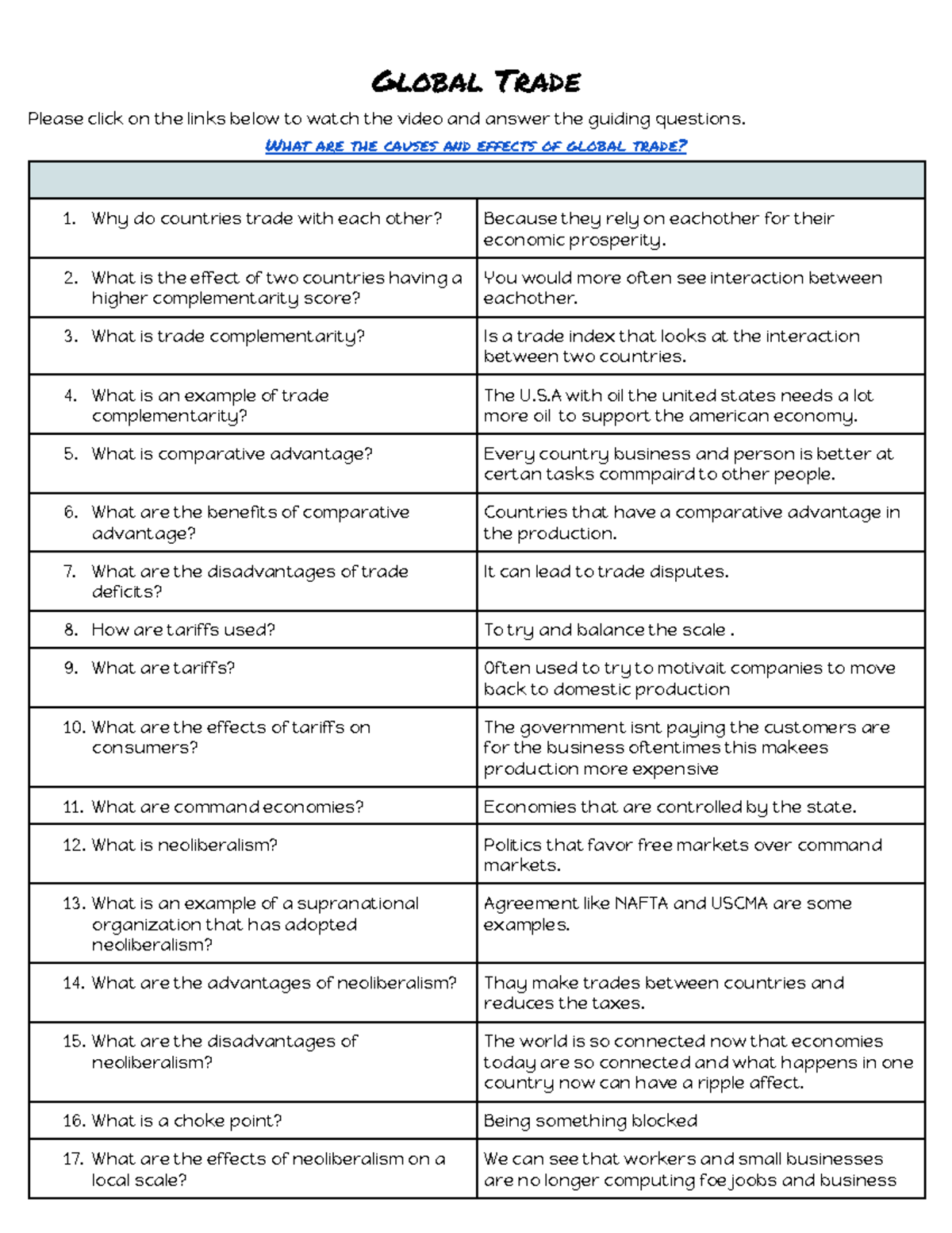 AP HuG 7.6 Global Trade Guided Notes - Global Trade Please click on the ...
