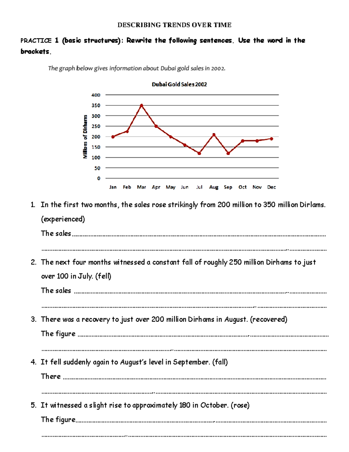 MÔ TẢ TĂNG GIẢM - CẤU TRÚC CÂU ĐƠN - DESCRIBING TRENDS OVER TIME ...