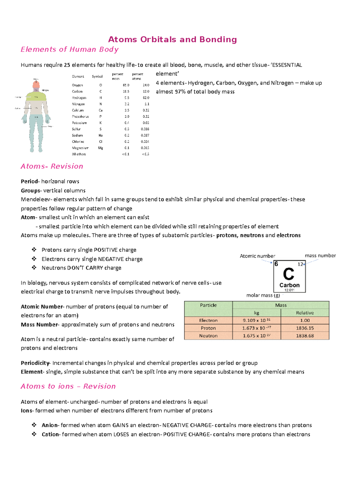 Atoms, Orbitals & Bonds- Done - Atoms Orbitals and Bonding Elements of ...