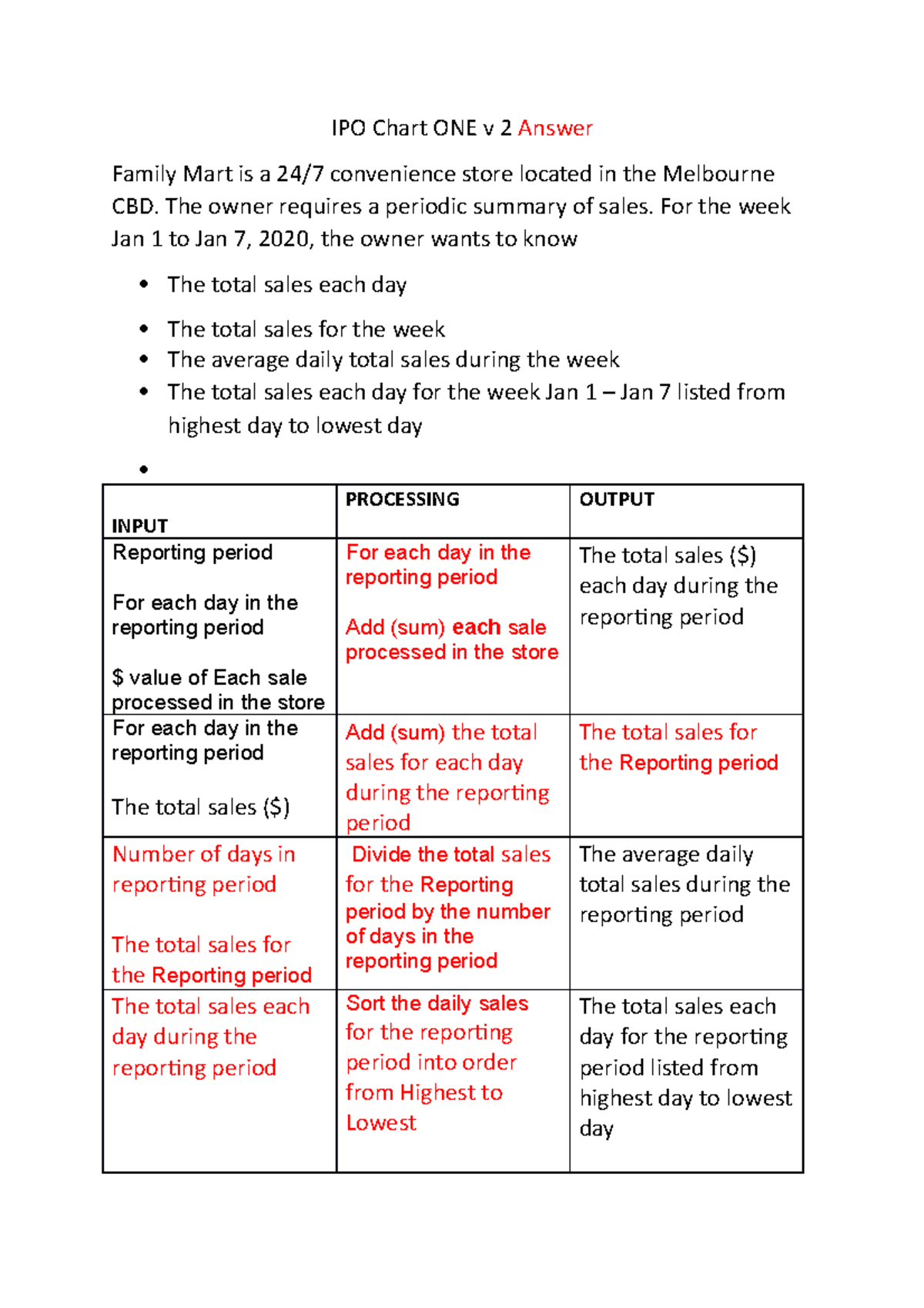 Ipo chart 1 bis - IPO Chart ONE v 2 Answer Family Mart is a 24/7 ...