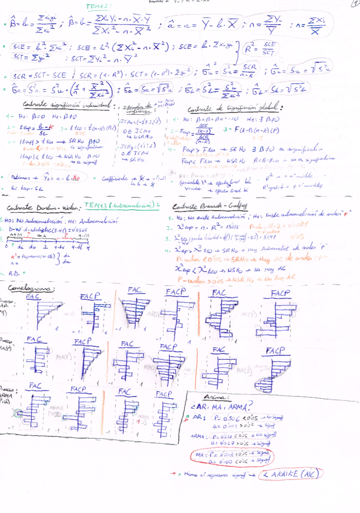 Hoja fórmulas econometría - Studocu