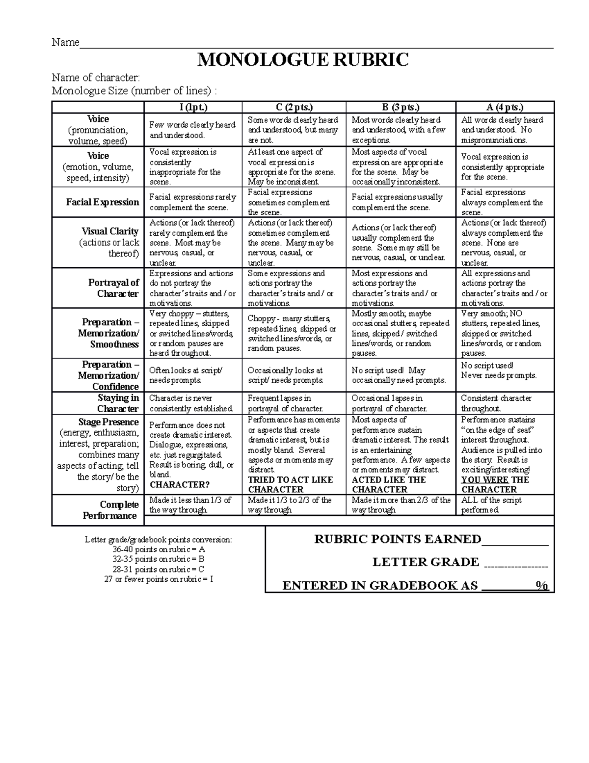 Monologue Rubric - This is available online. - - Studocu