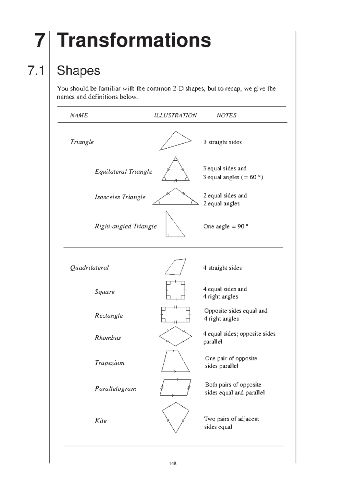 Bk9 7 - 7 Transformations 7 Shapes You should be familiar with the ...