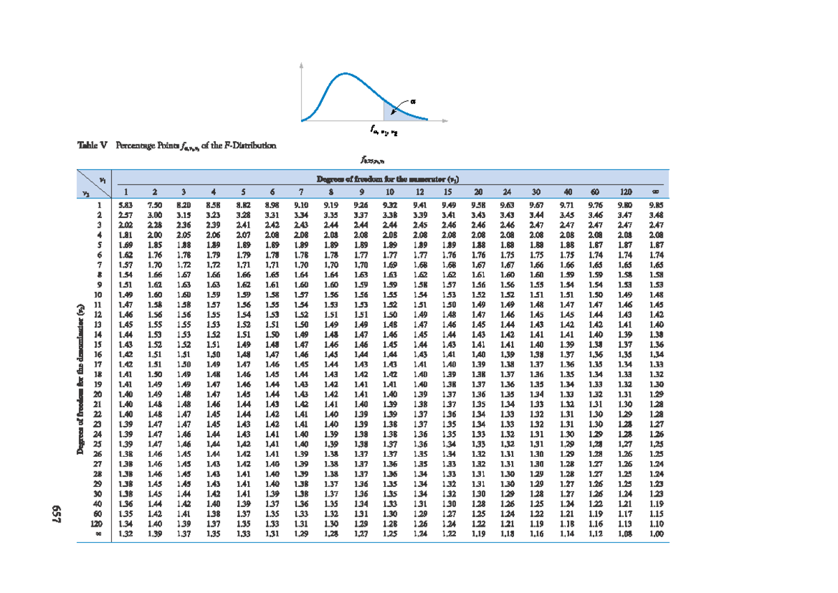 Fisher table distribution - Estadística - StuDocu