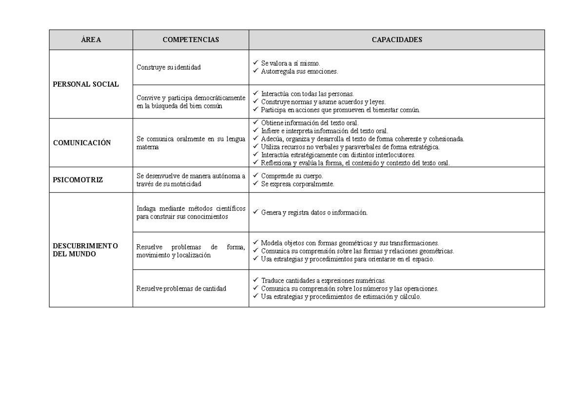 Capacidades CNEB - ÁREA COMPETENCIAS CAPACIDADES PERSONAL SOCIAL ...