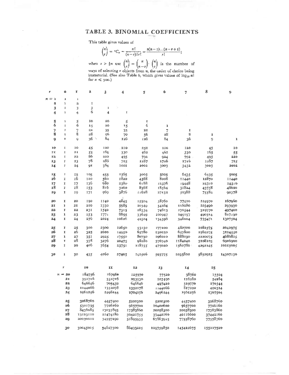 List of z and t tables - TABLE 3. BINOMIAL COEFFICIENTS This table ...