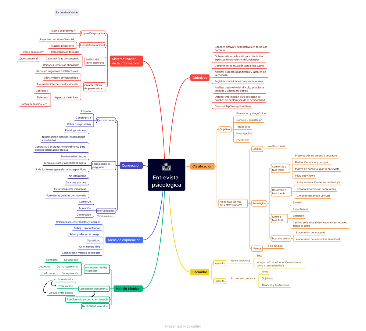 Entrevista Psicológica Mapa De Bolonia Grado En Psicología En Madrid