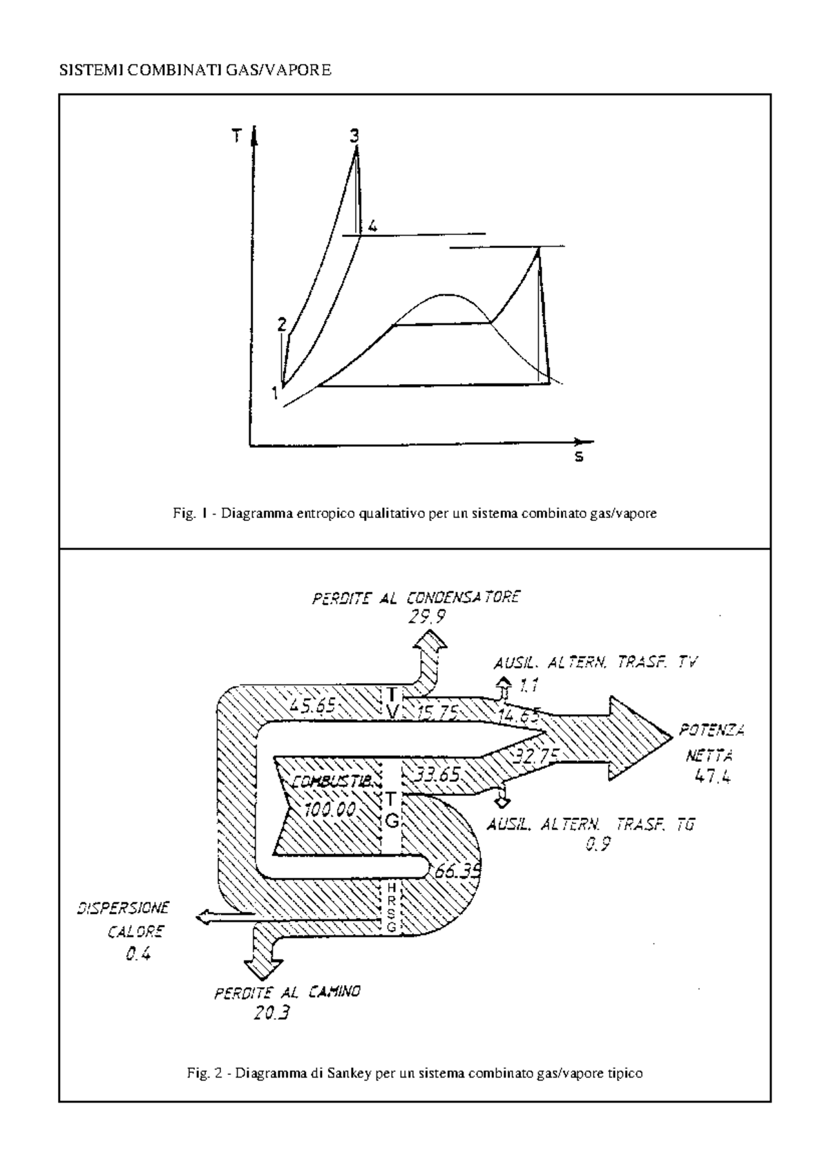 Cap. 5 I sistemi combinati - SISTEMI COMBINATI GAS/VAPORE Fig. 1 ...