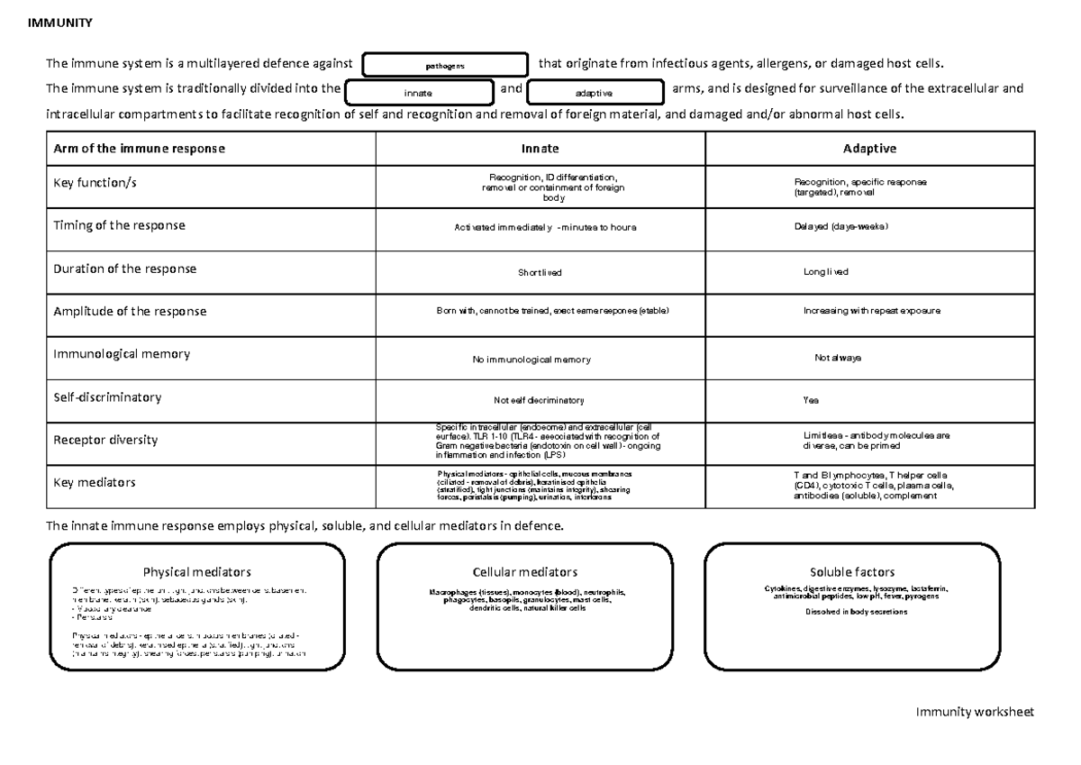 Immunity - ______ - Immunity worksheet The immune system is a ...