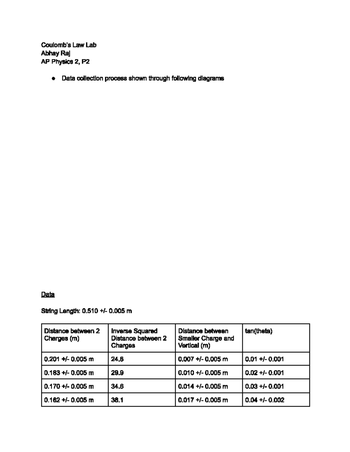 Coulombs law lab - Studocu
