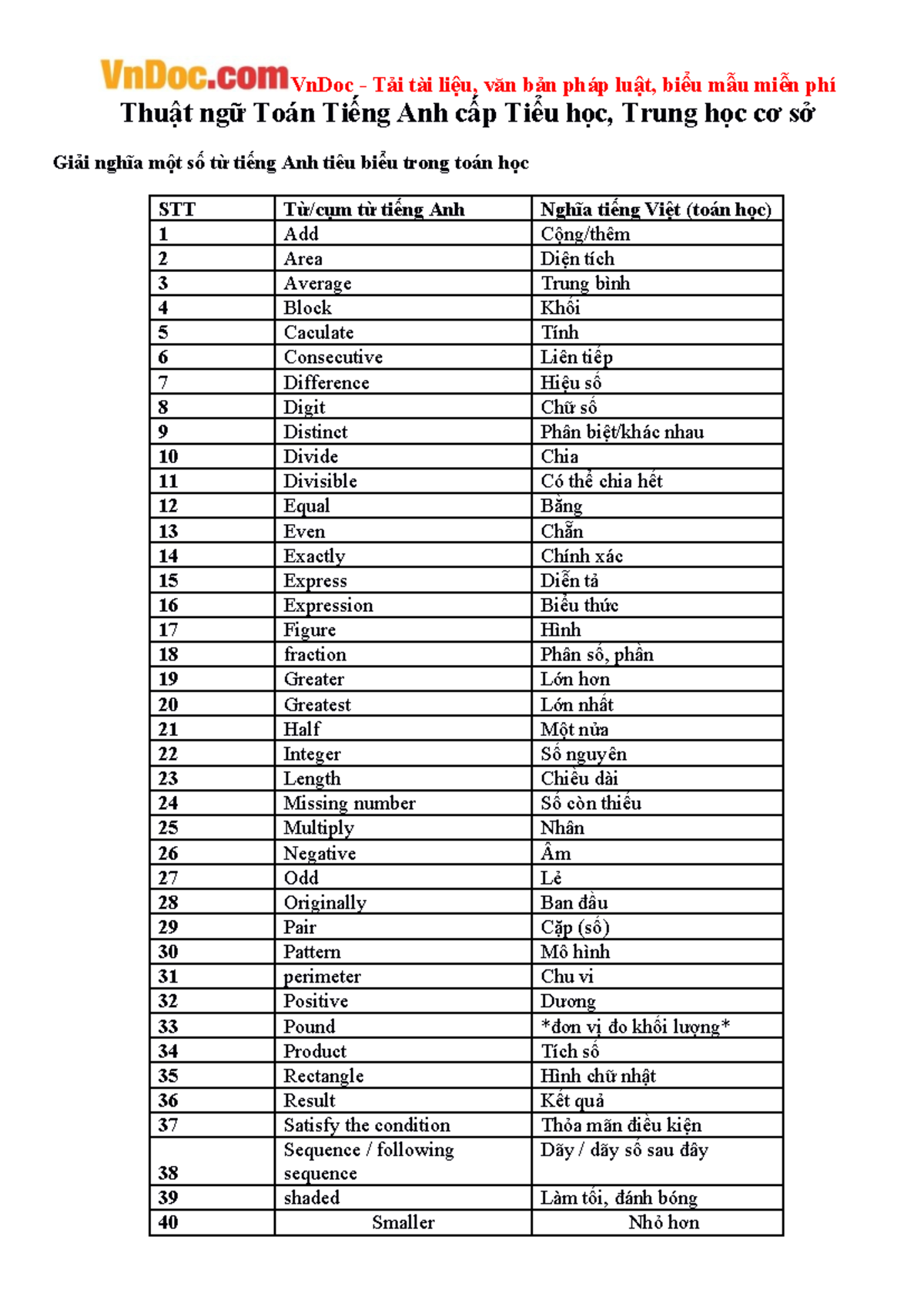 Thuat ngu thi violympic toan tieng anh cap tieu hoc trung hoc co so - Thuật ngữ Toán Tiếng Anh ...