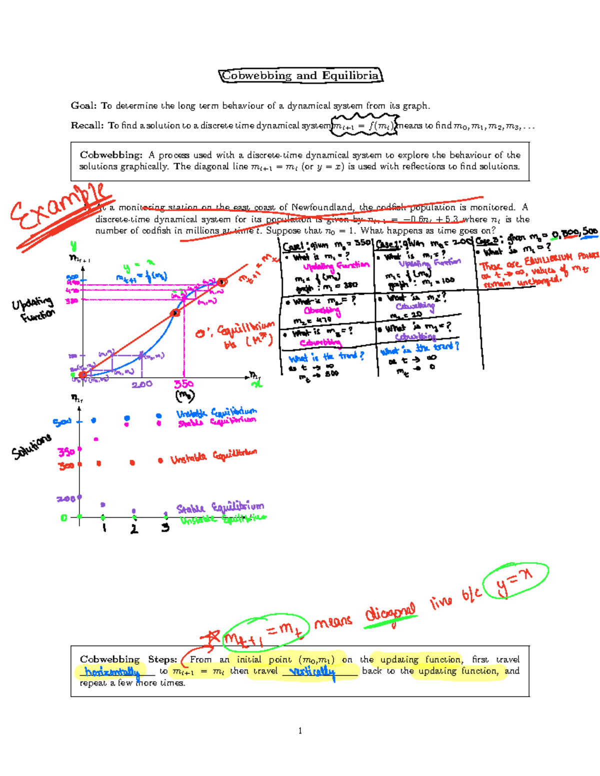 Lesson 02 - Lecture 2 notes - Cobwebbing and Equilibria Goal: To ...