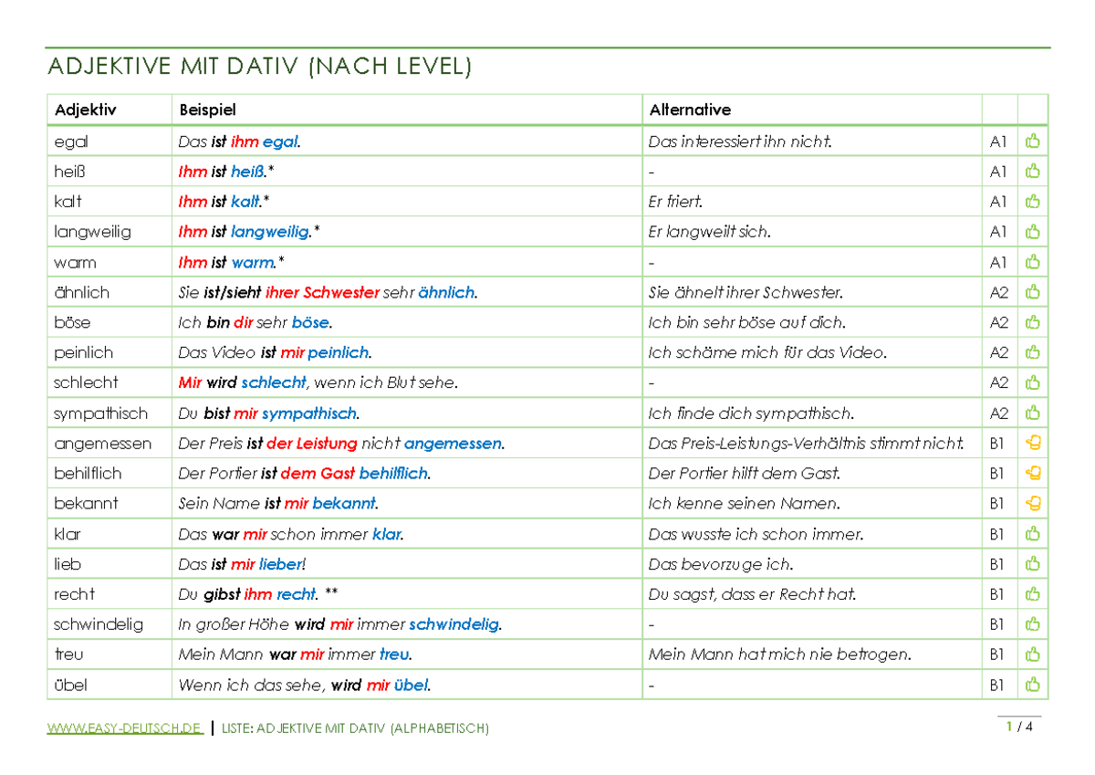 Listen - Adjektive mit Dativ nach Level - ADJEKTIVE MIT DATIV (NACH ...