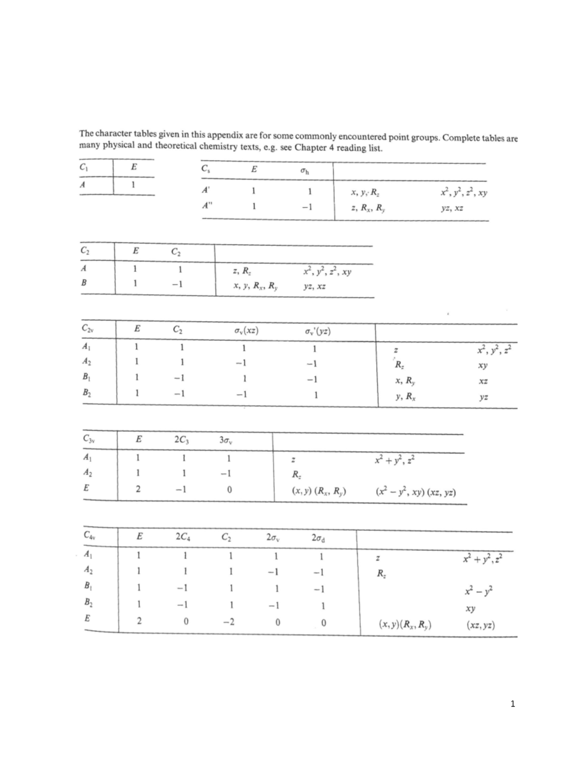 Character table - FYGUHJ - The character tables given in this appendix ...
