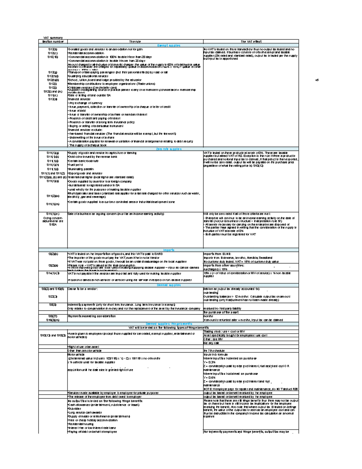 VAT summary - taxation and vat impact notes 2nd year - VAT summary ...