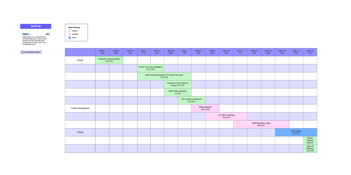 Gantt chart - Week 1 1/ Week 2 1/ Week 3 2/ Week 4 2/ Week 5 2/ Week 6 ...