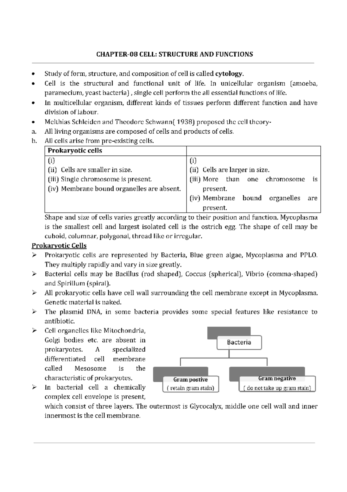 New Folder - Quick revision notes of cell the unit of life - Biology ...