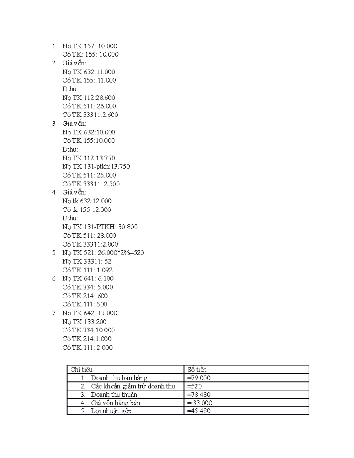 Nlkt - 1. Nợ TK 157: 10. Có TK: 155: 10. Giá vốn: Nợ TK 632:11. Có TK ...