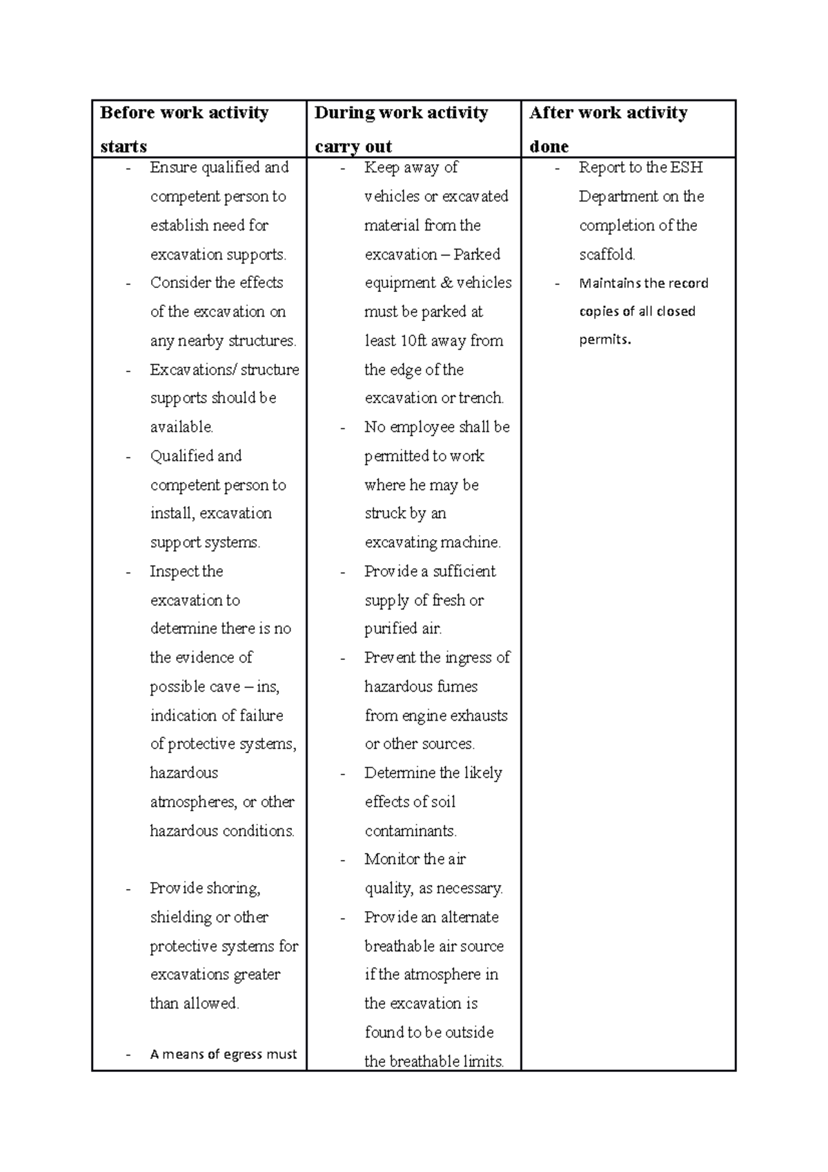 Sop excavation - sop - Before work activity starts During work activity ...