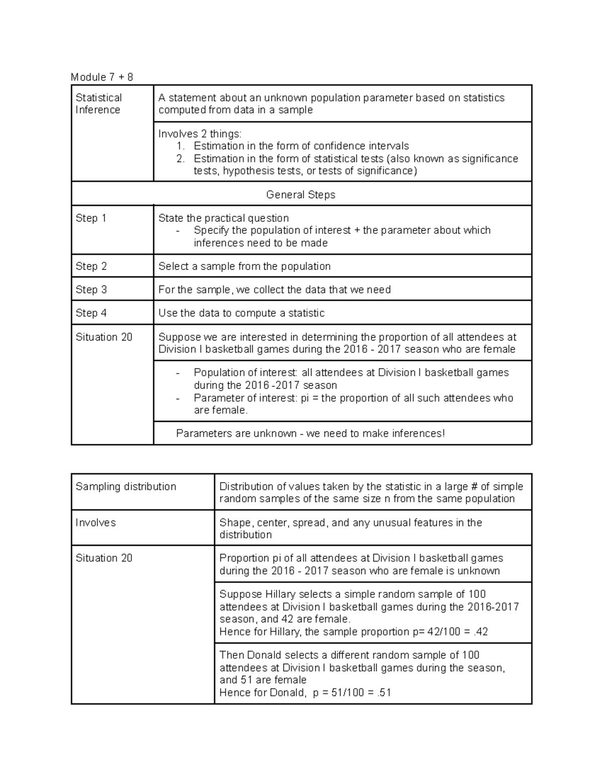 Stat exam 5 - Introduction to Statistics - VCU - Module 7 + 8 ...