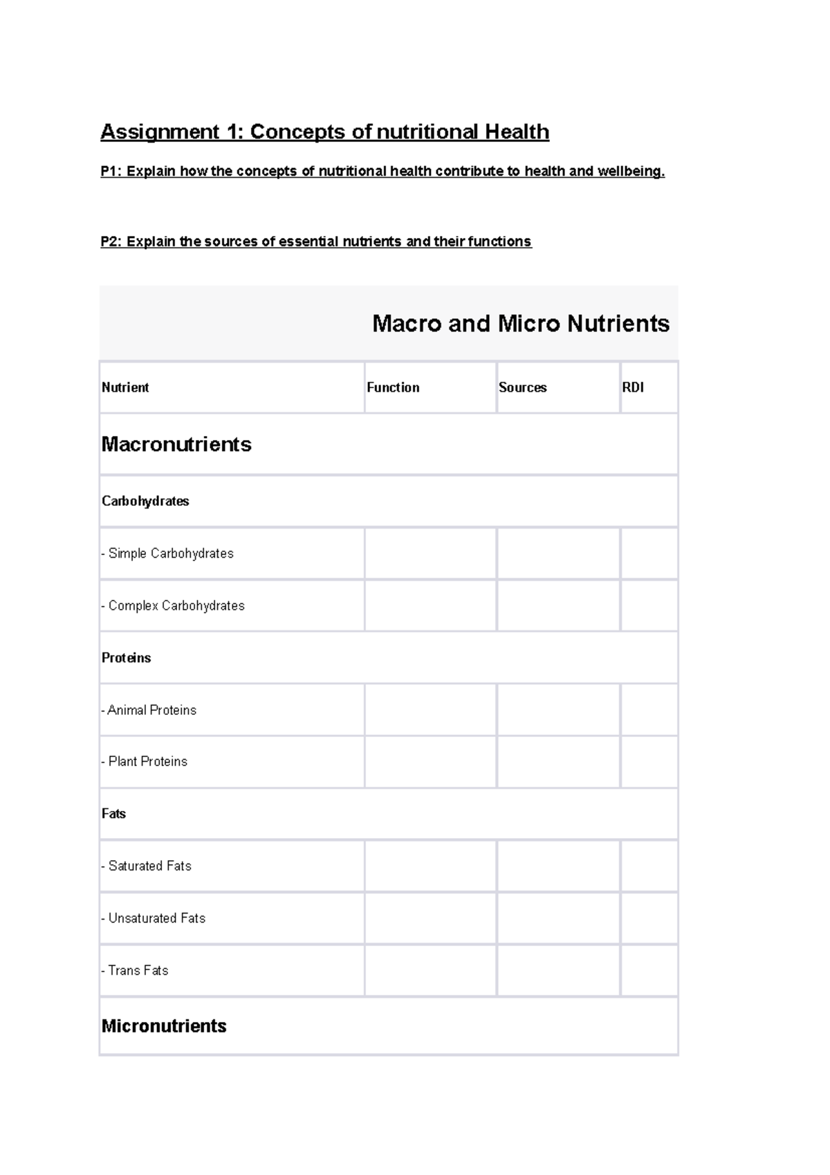 Unit 19 (1) (Health And Social Care) - Assignment 1: Concepts of ...