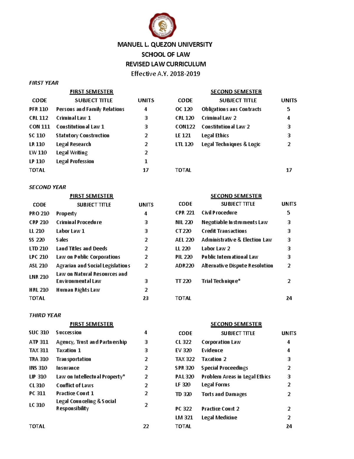 MLQU School OF LAW Curriculum 18 19 2020 1 MANUEL L QUEZON mlqu-school-of-law-curriculum-18-19-2020-1-manuel-l-quezon