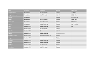 Semiología I - La historia clínica debe ser: Confiable (datos verídicos ...