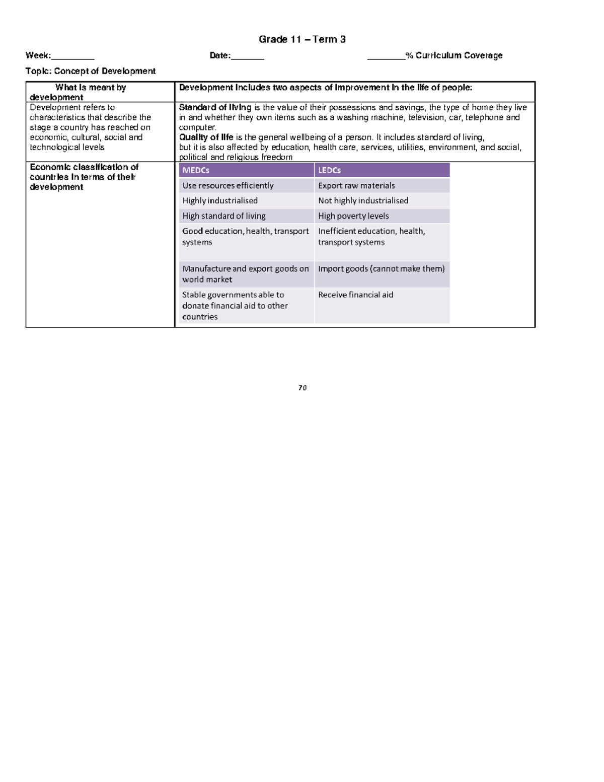 Grade 11 Relab - It is summarised - Grade 11 – Term 3 Week ...