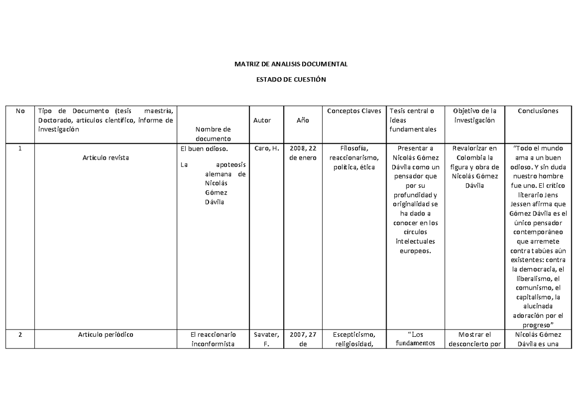 Anexo 2. Matriz de análisis documental - MATRIZ DE ANALISIS DOCUMENTAL ESTADO DE CUESTIÓN No ...