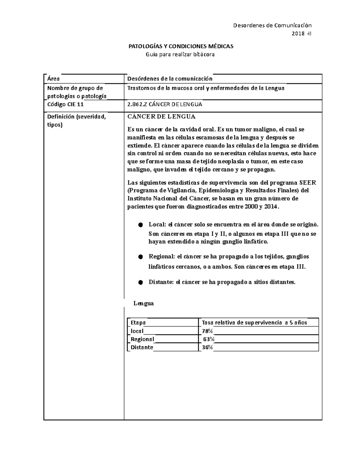 Bitácora Patologías Y Condiciones Médicas Desordenes 2018 II - Desordenes de Comunicación 2018 ...