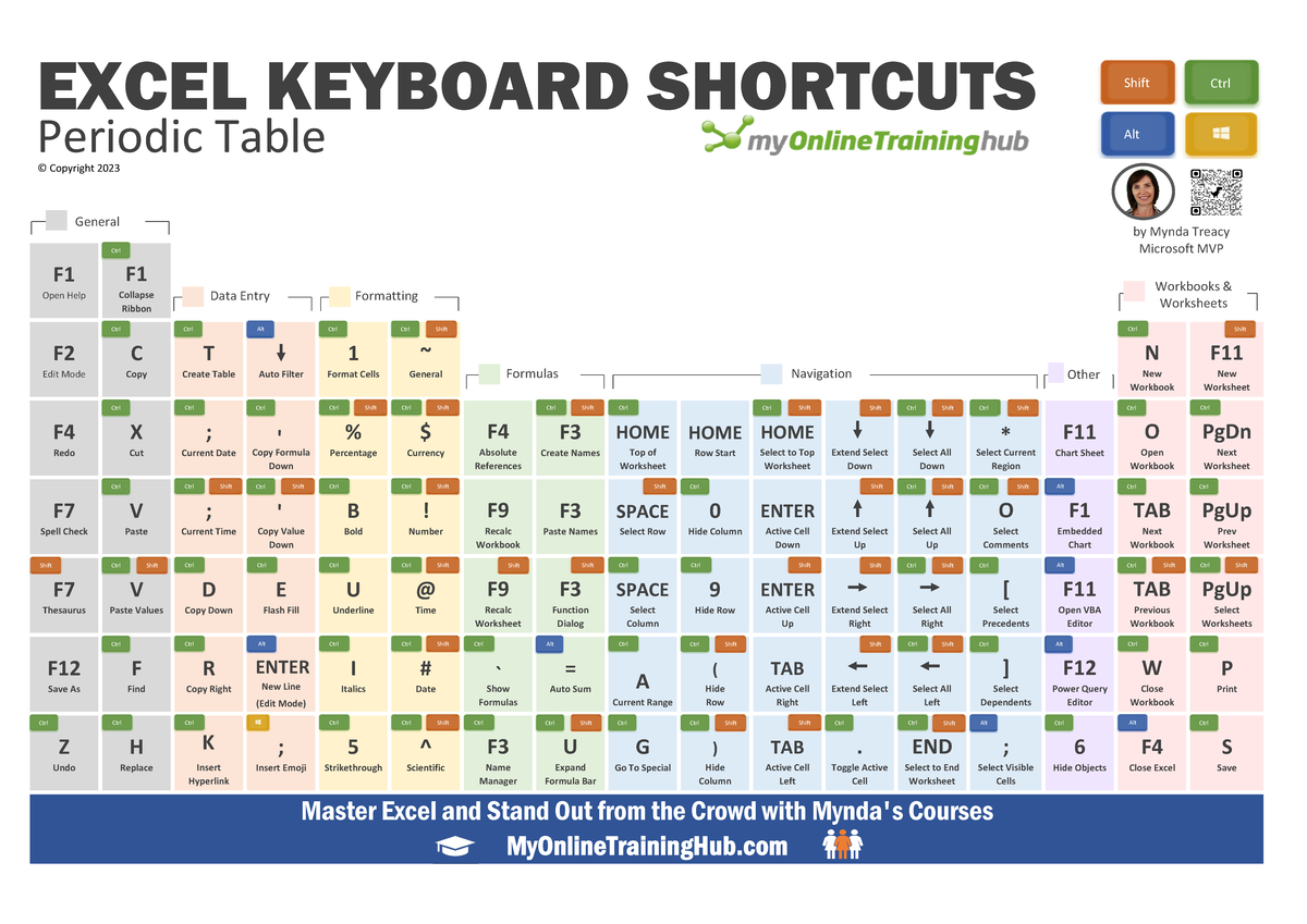 Excel keyboard shortcut periodic table - F Open Help F Collapse Ribbon ...