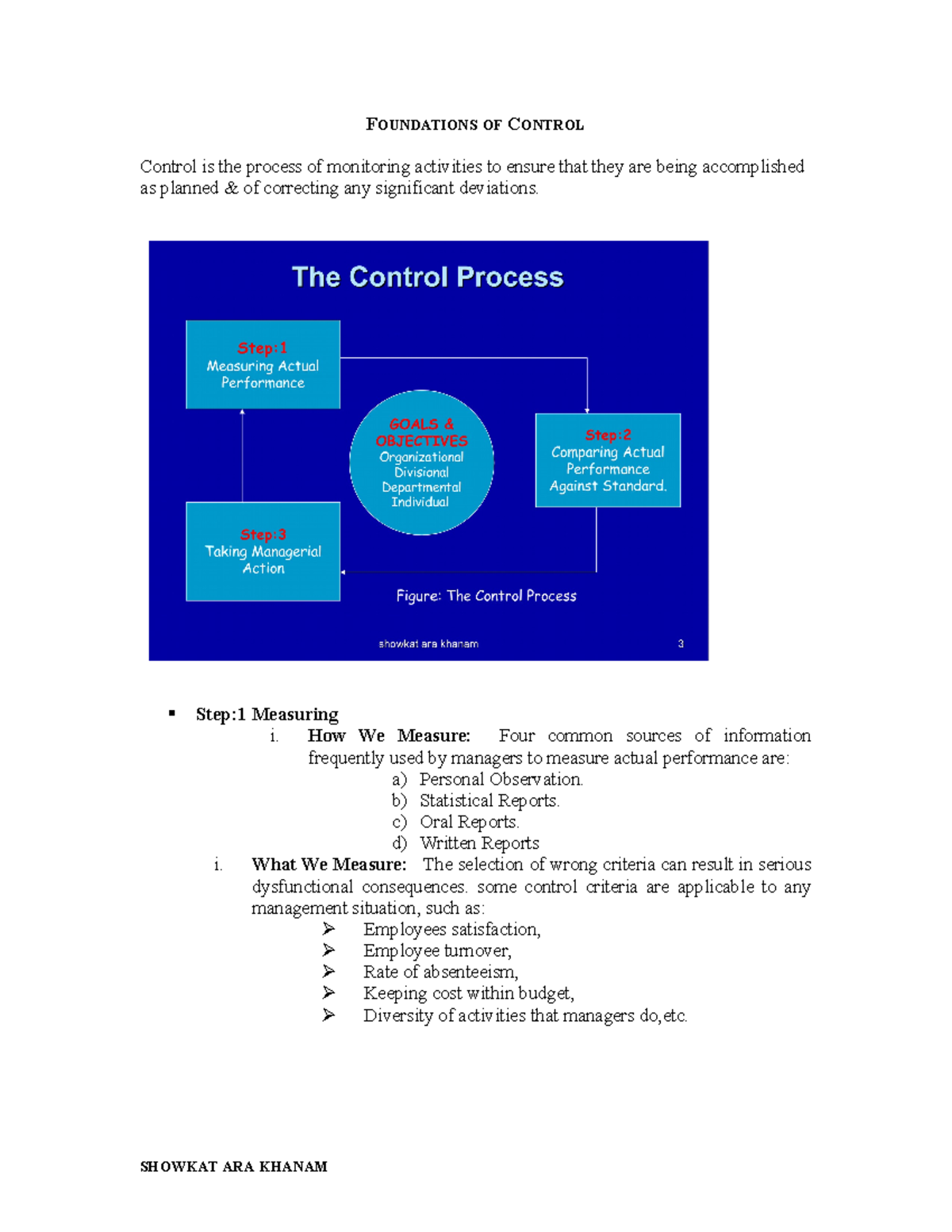 Control - Shawkat Ara khatam, ASSISTANT PROFESSOR IN MANAGEMENT, Green ...