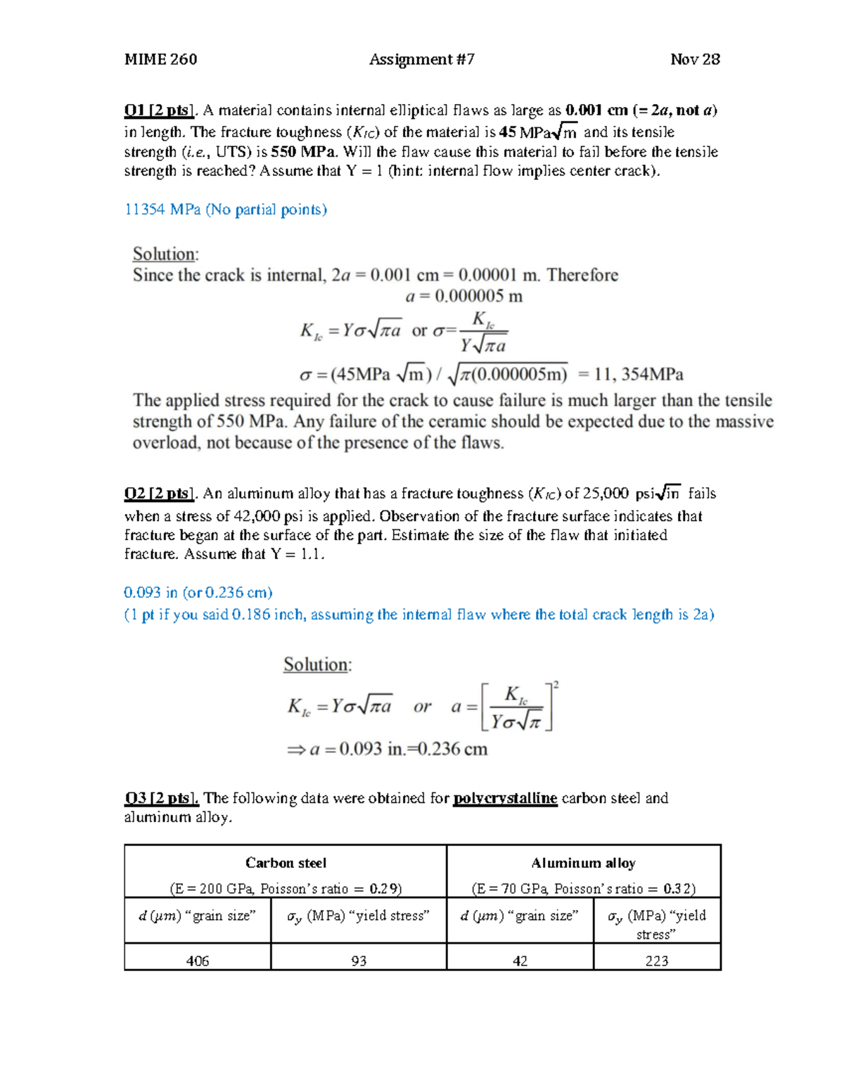 2023 Assignment 7 by Nov 28 solution - Q1 [ 2 pts]. A material contains internal elliptical ...