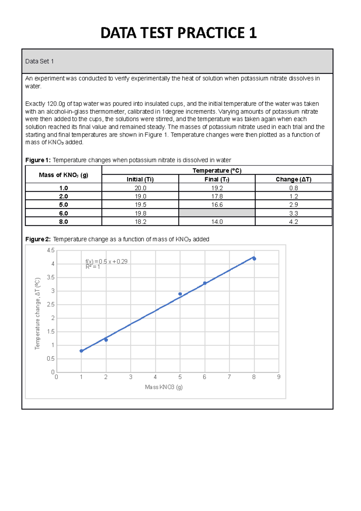 DATA TEST Practice 1 - DATA TEST PRACTICE 1 Data Set 1 An experiment ...