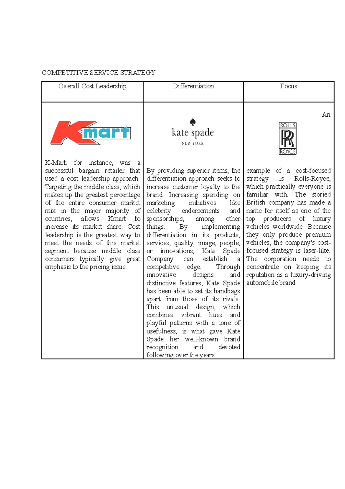 Competitive Service Strategy (OPM555) - COMPETITIVE SERVICE STRATEGY ...