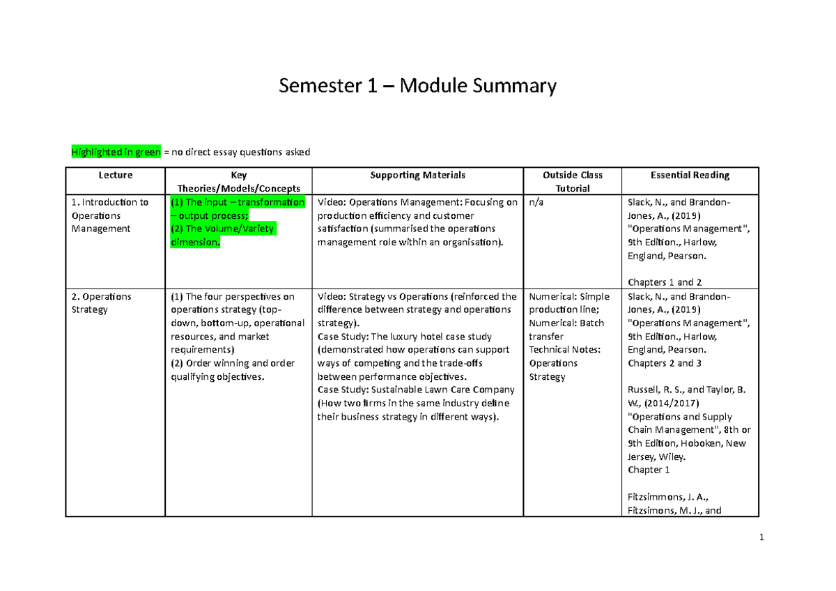 Semester 1 - Module Summary 1 - Semester 1 – Module Summary Highlighted ...