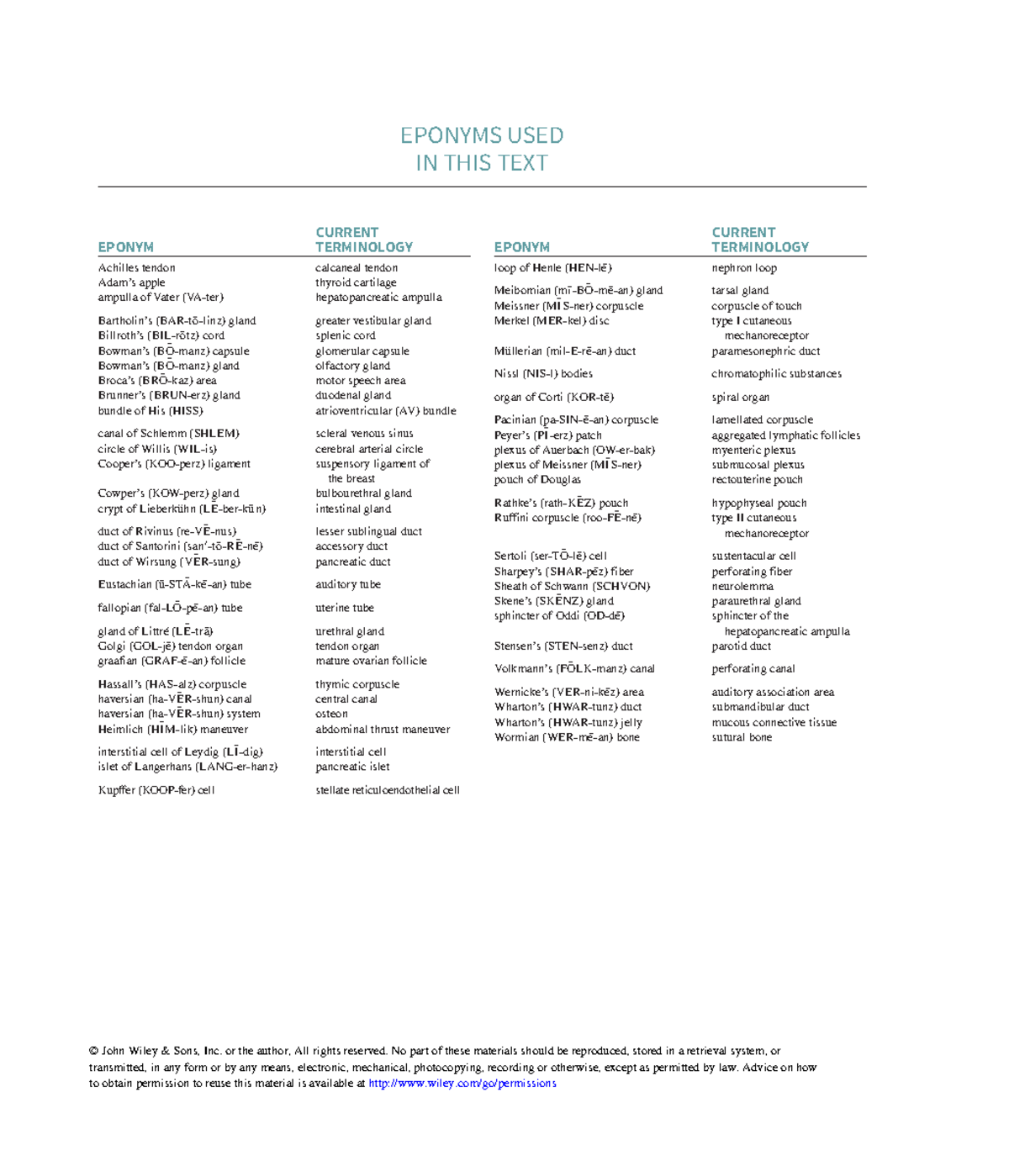 Eponyms - list of key words used in cells and tissue - EPONYMS USED IN ...
