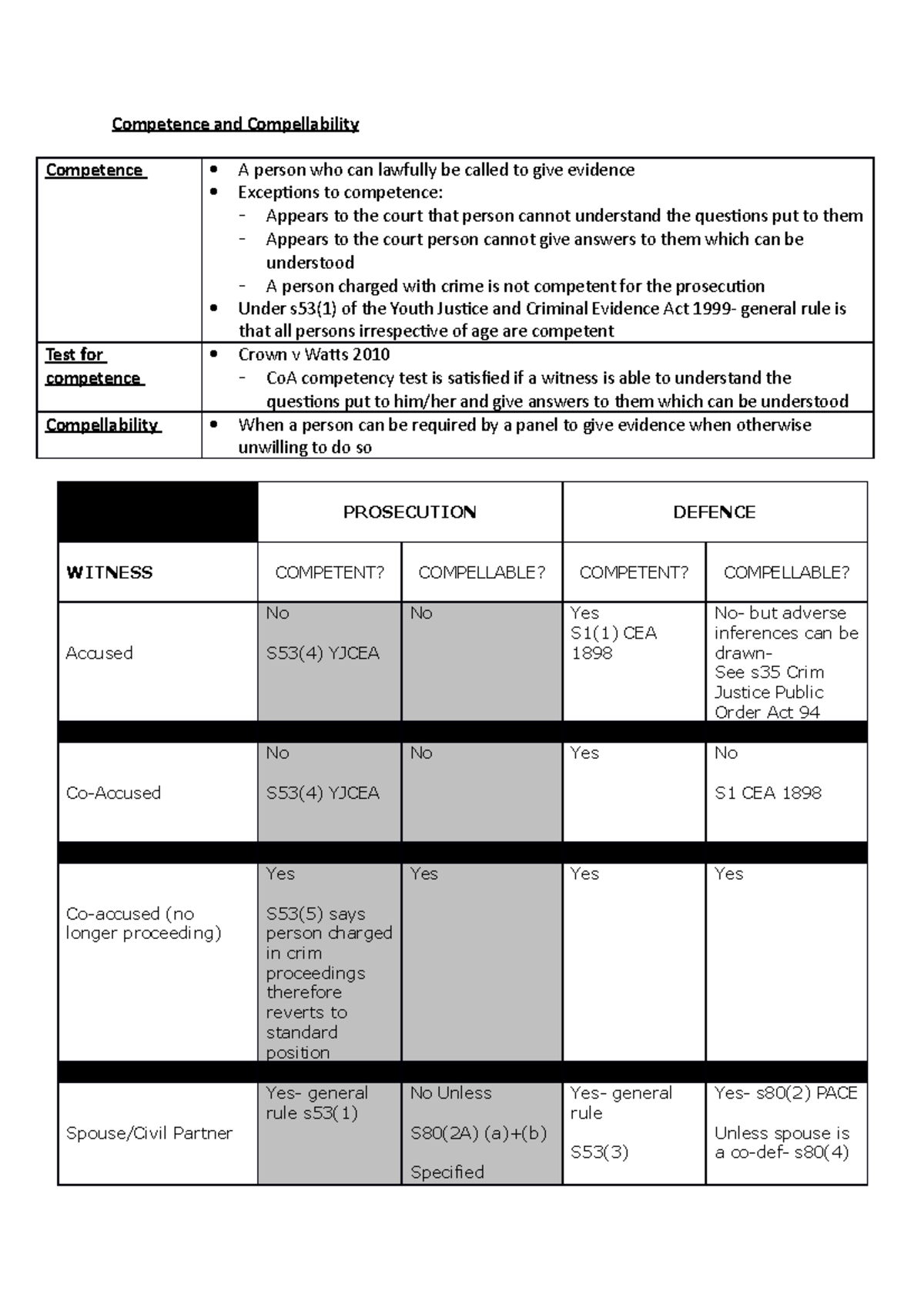 18. competence - Lecture notes 18 - Competence and Compellability ...