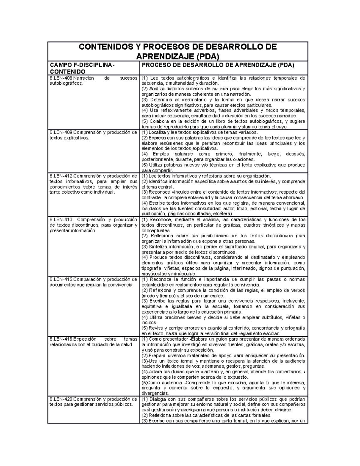 Pacpda 6o - material propuesta para programa sintetico sep - CONTENIDOS ...