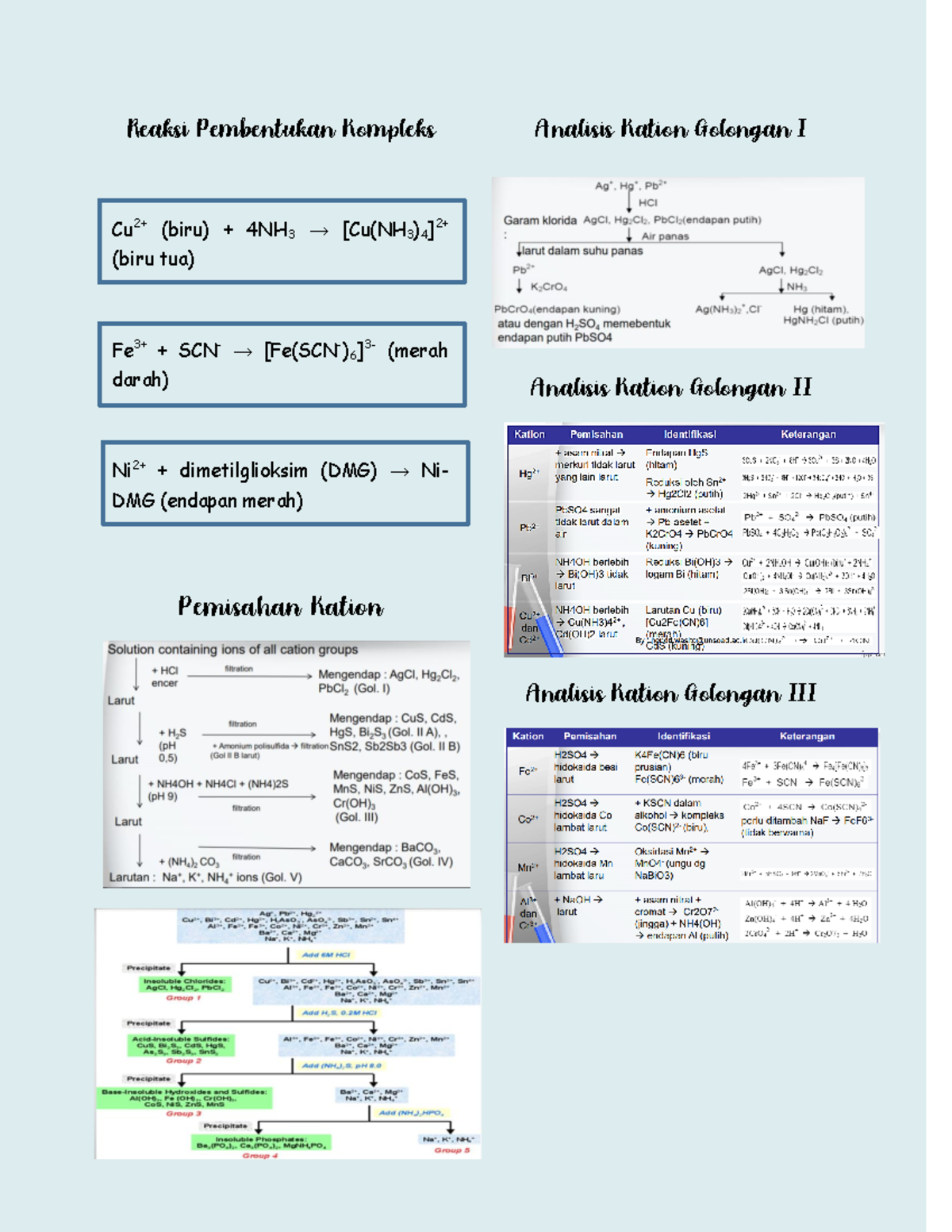 Rangkuman kimia analisis-3-4 - Reaksi Pembentukan Kompleks Cu2+ (biru ...