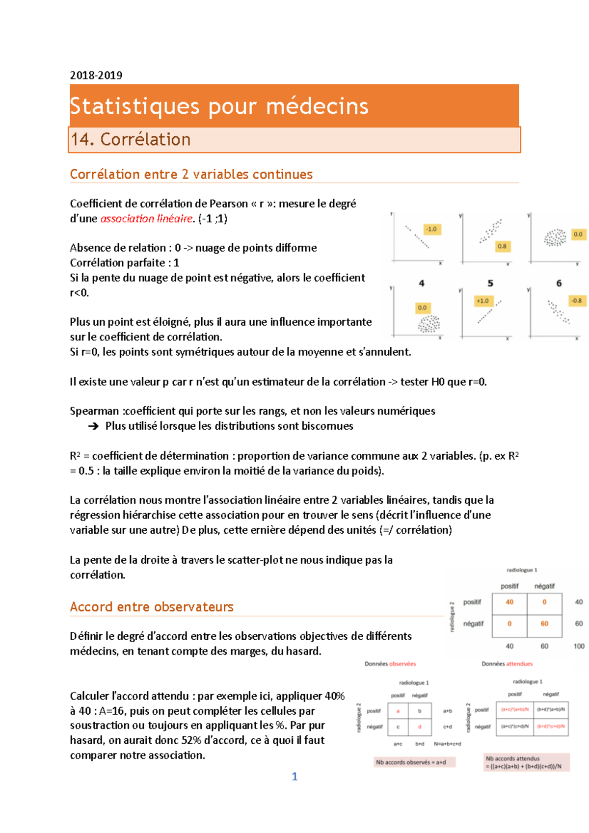 J) corrélation - corrélation - Warning: TT: undefined function: 32 2018- Statistiques pour ...
