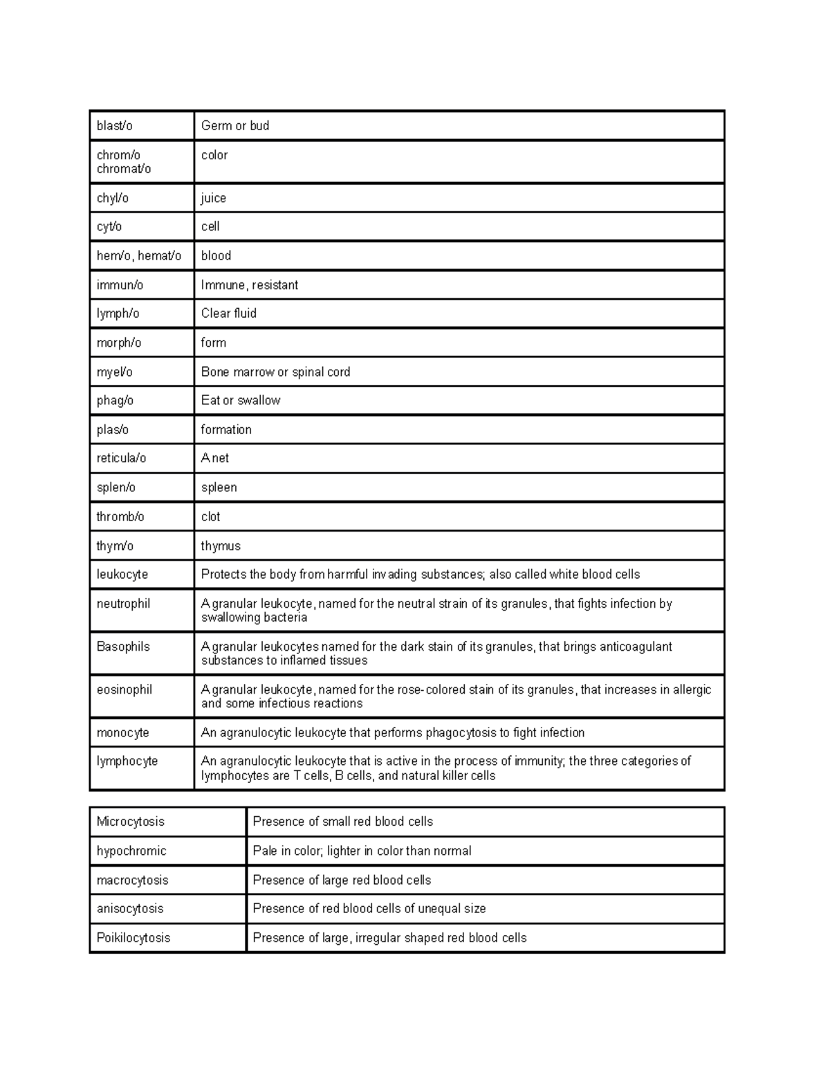 Chapter 8-14 Medical term - blast/o Germ or bud chrom/o chromat/o color ...