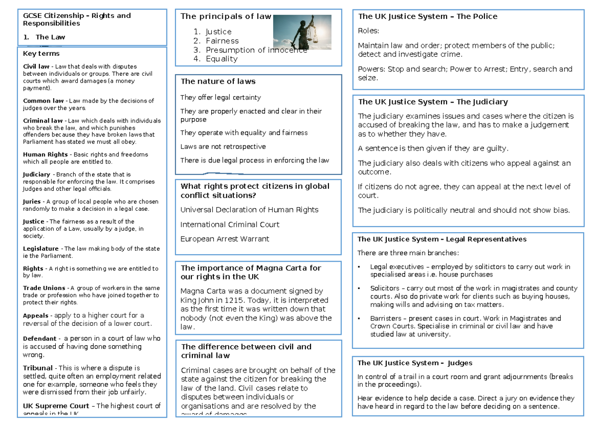 1 - Law mind map - GCSE Citizenship – Rights and Responsibilities 1 ...