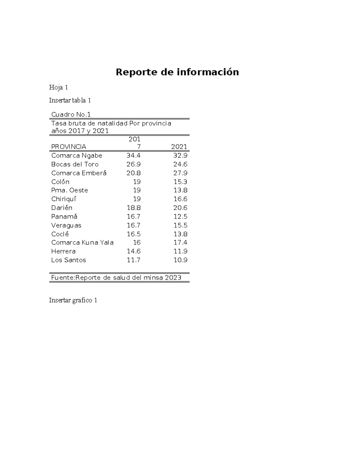 Reporte de información - Reporte de información Hoja Insertar tabla ...