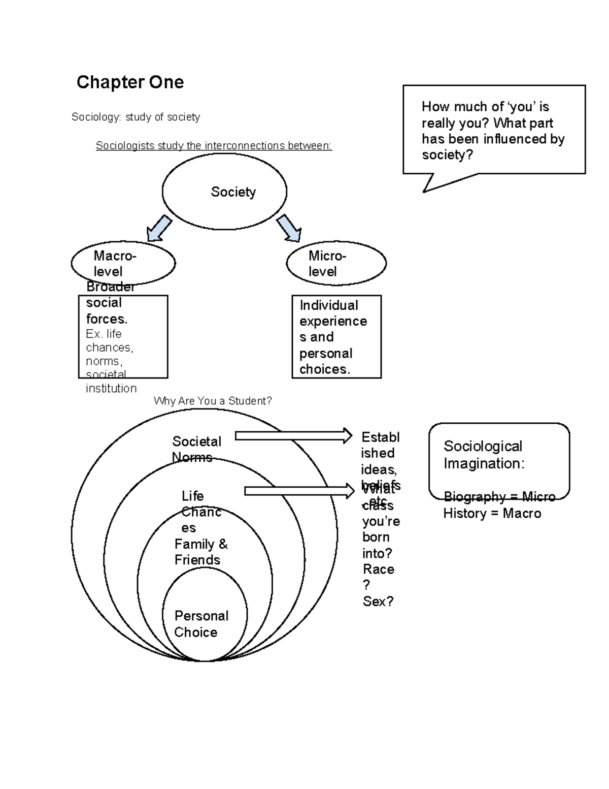 Sociology With Stephen Speake - Chapter One How much of ‘you’ is really ...