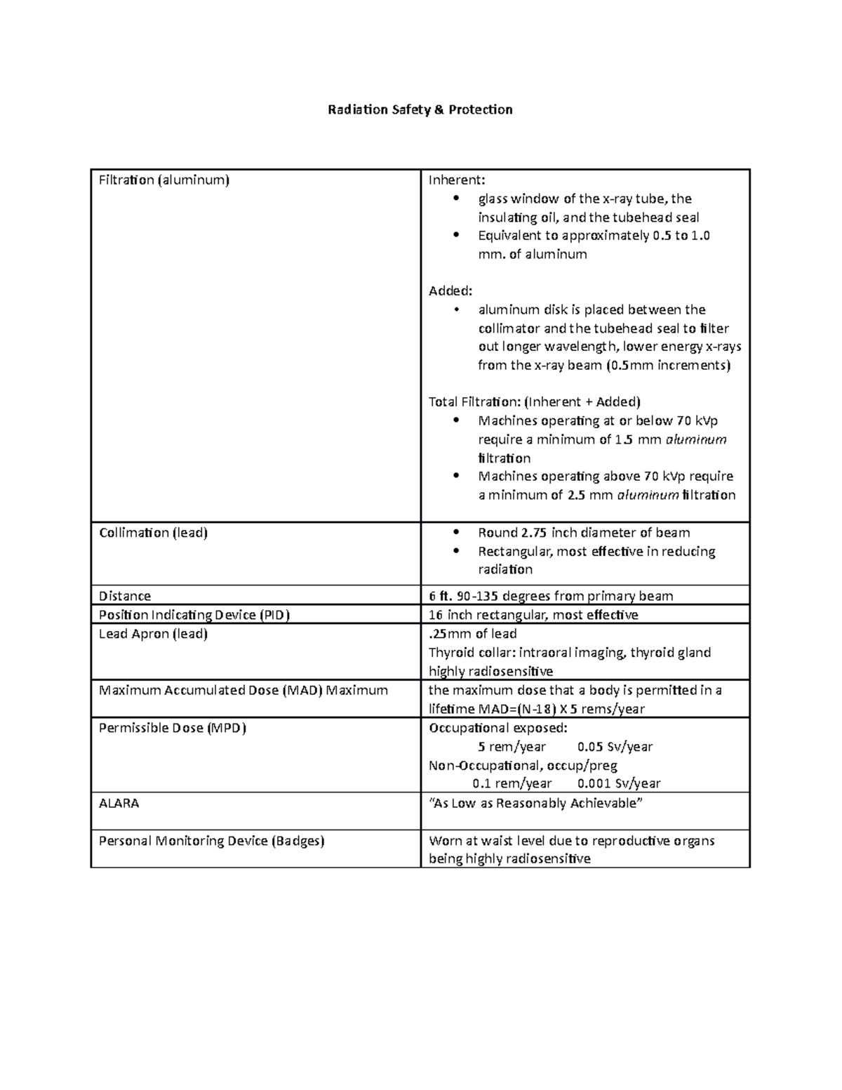 Radiation Safety Chart - Radiation Safety & Protection Filtration ...