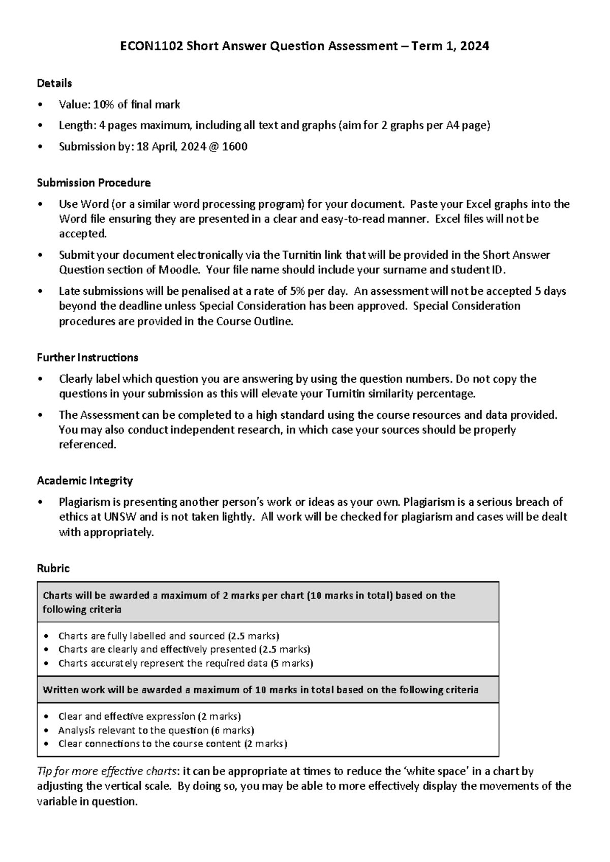 Short Answer Question Assessment T1 2024 - ECON1102 Short Answer ...
