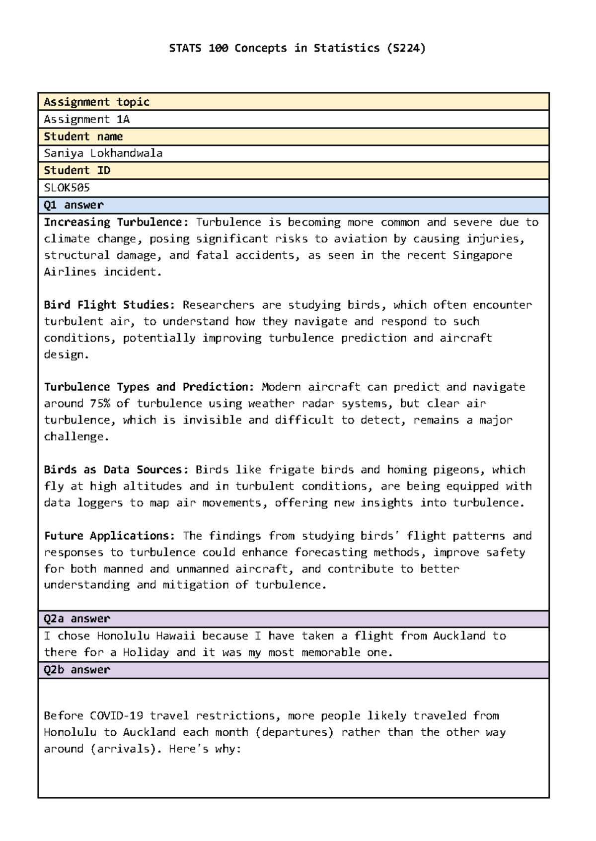 Stats 100 assignment 1 - STATS 100 Concepts in Statistics (S224) Assignment topic Assignment 1A ...