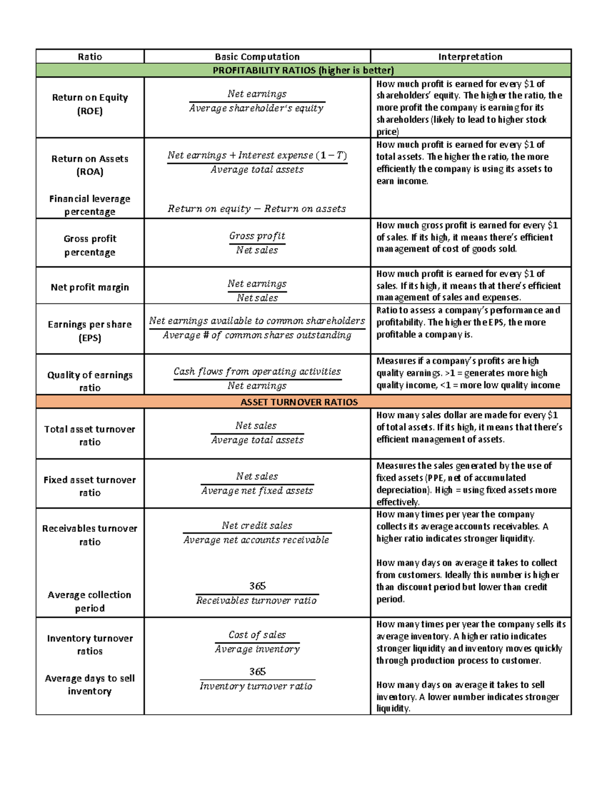 Ratios COMM 217 - Ratio Basic Computation Interpretation PROFITABILITY RATIOS (higher is better ...