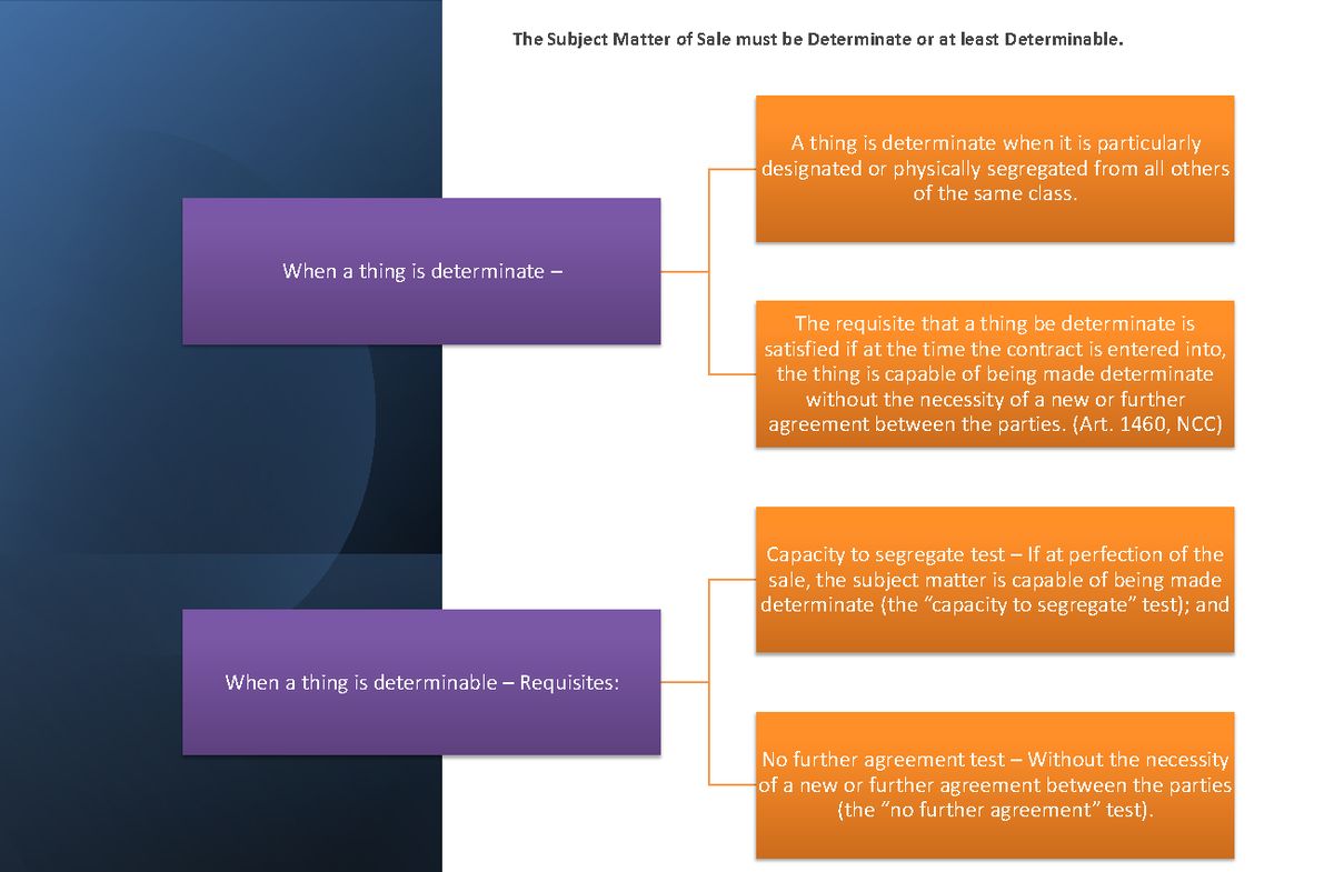 Law On Sale Final 1 1 21 50 - When a thing is determinate – A thing is ...